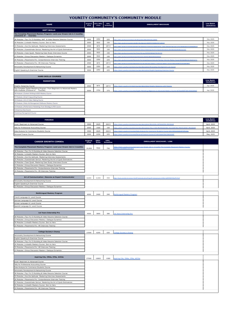 Course Registration Links & Stipend Structure - FEB'25-1 | PDF ...