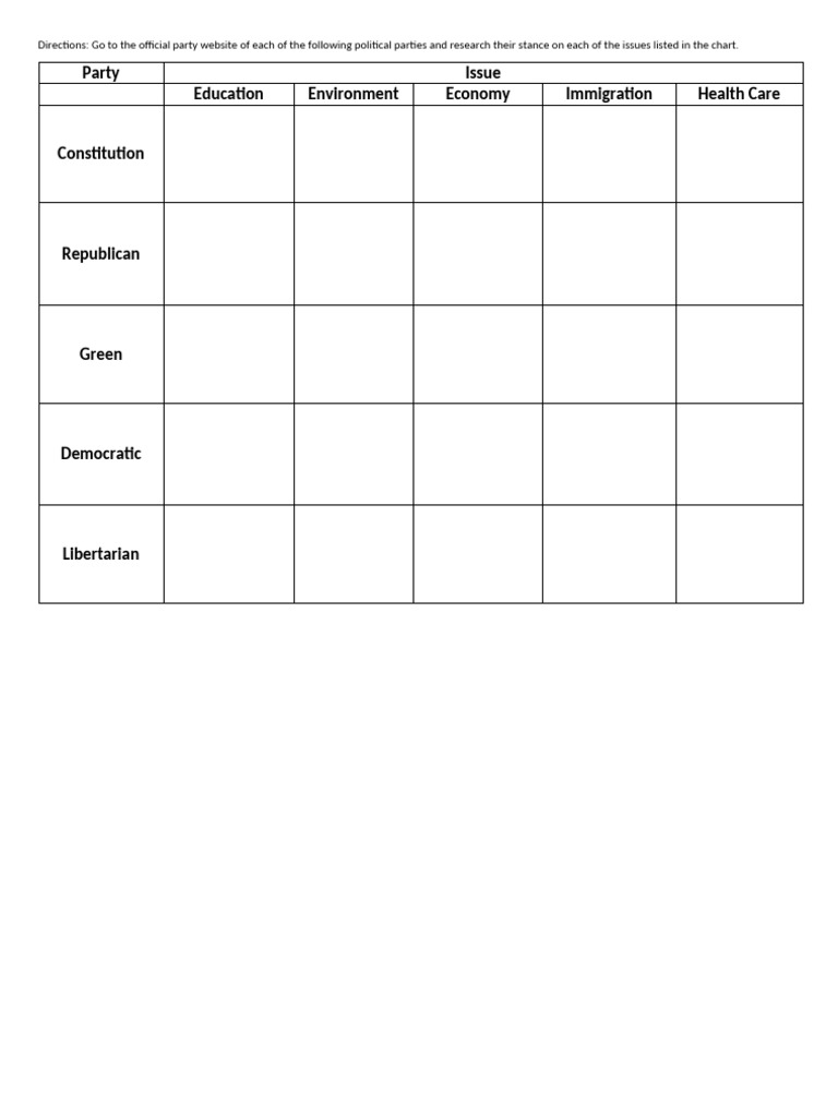 Political Parties Research Notes Graphic Organizer - 1125445270 | PDF