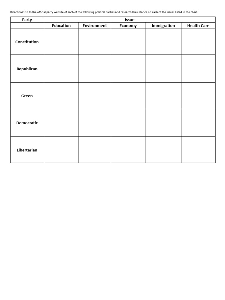 Political Parties Research Notes Graphic Organizer | PDF