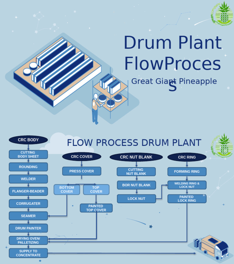 Flow Proses Drum | PDF