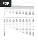Binomial Probability Distribution Table | PDF | Statistical Theory ...
