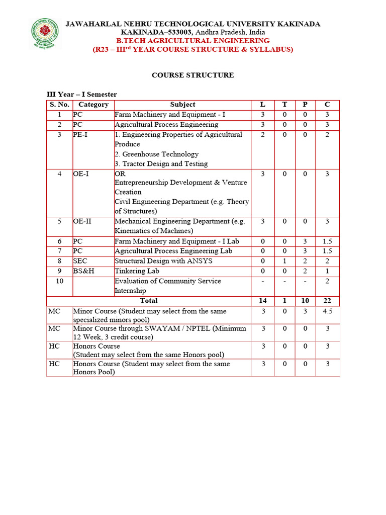 JNTUA R23 3rd Year Syllabus Overview | PDF | Mill (Grinding ...