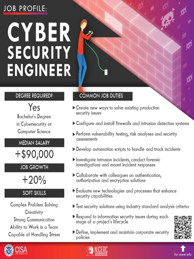 Cyber Security Engineer - 508c | PDF | Security | Computer Security