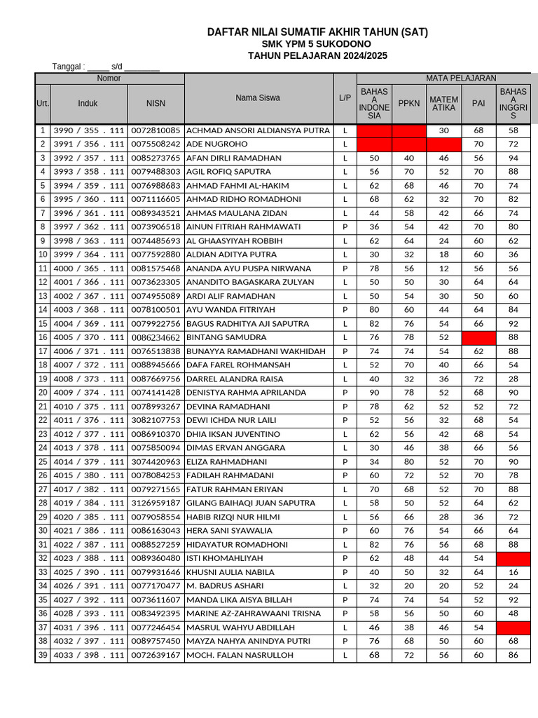 Rekap Nilai SAT 2025 Kelas XI | PDF