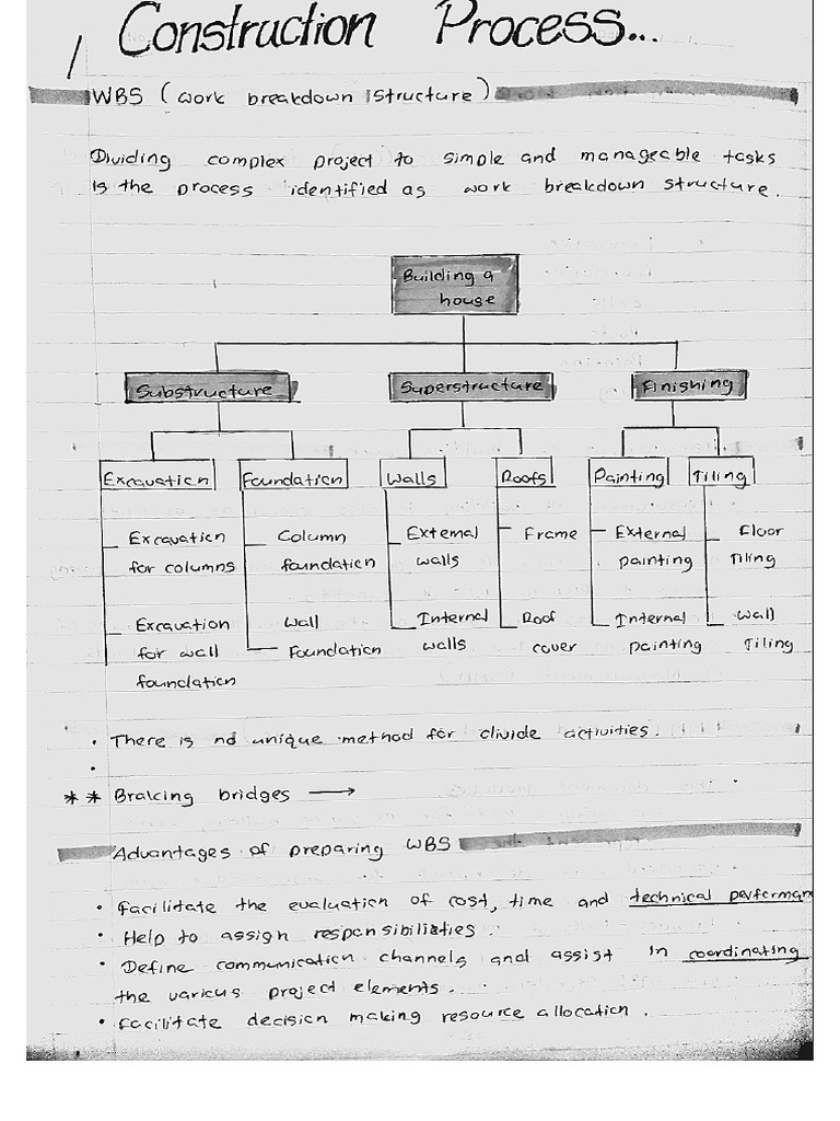 Construction Process | PDF