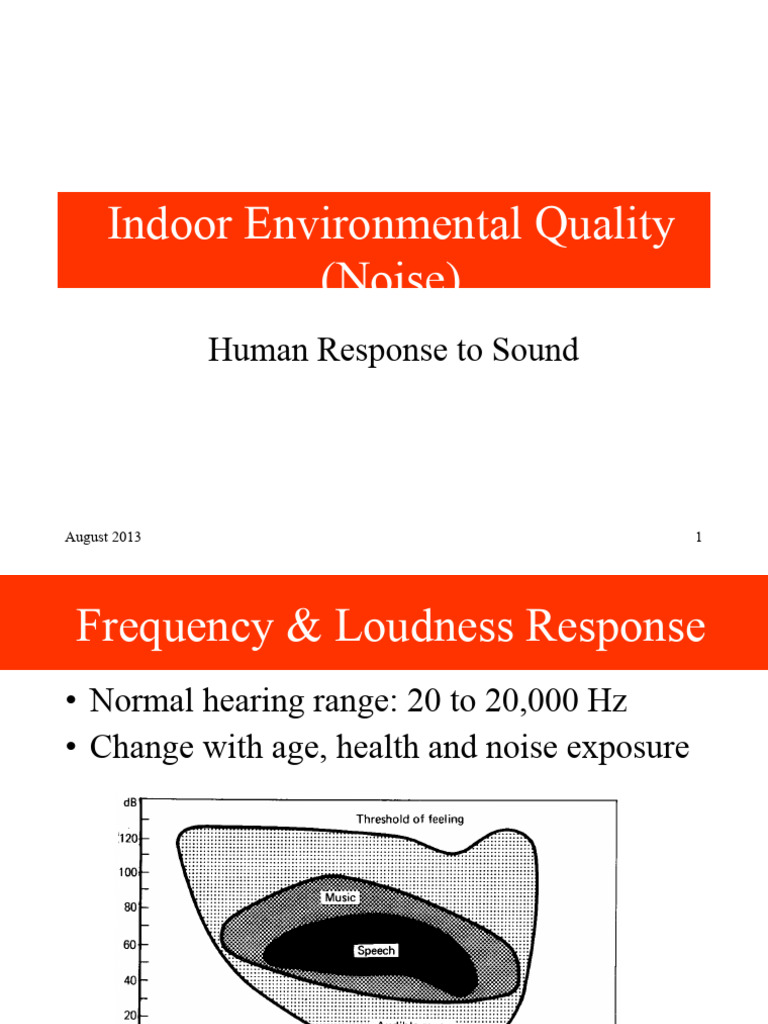 Ch4 - IE Acoustics - Human Response To Sound | PDF | Noise | Hearing Loss