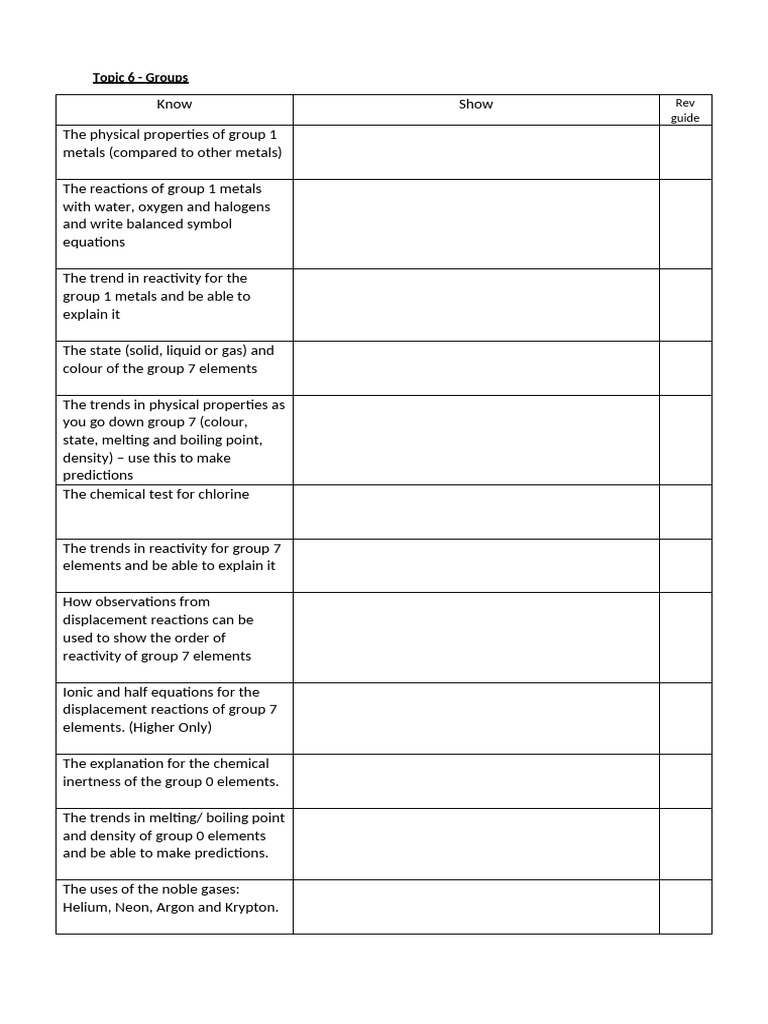 Chemistry Paper 2 Check List Triple | PDF | Oxide | Chemical Reactions