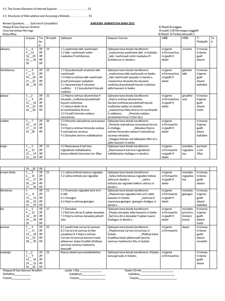 Karoora Barnootaa Bara 2015 | PDF