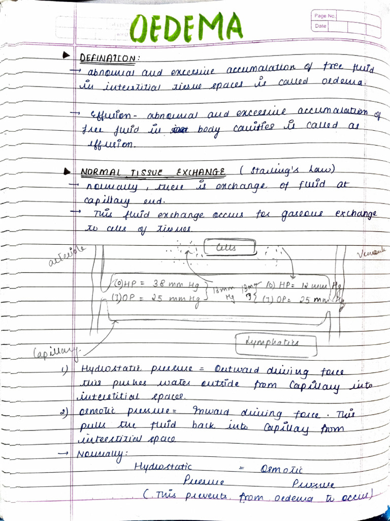 Oedema 1 | PDF