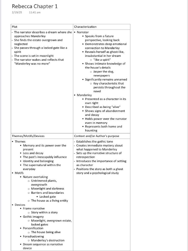 Rebecca Chapters 1-15 | PDF