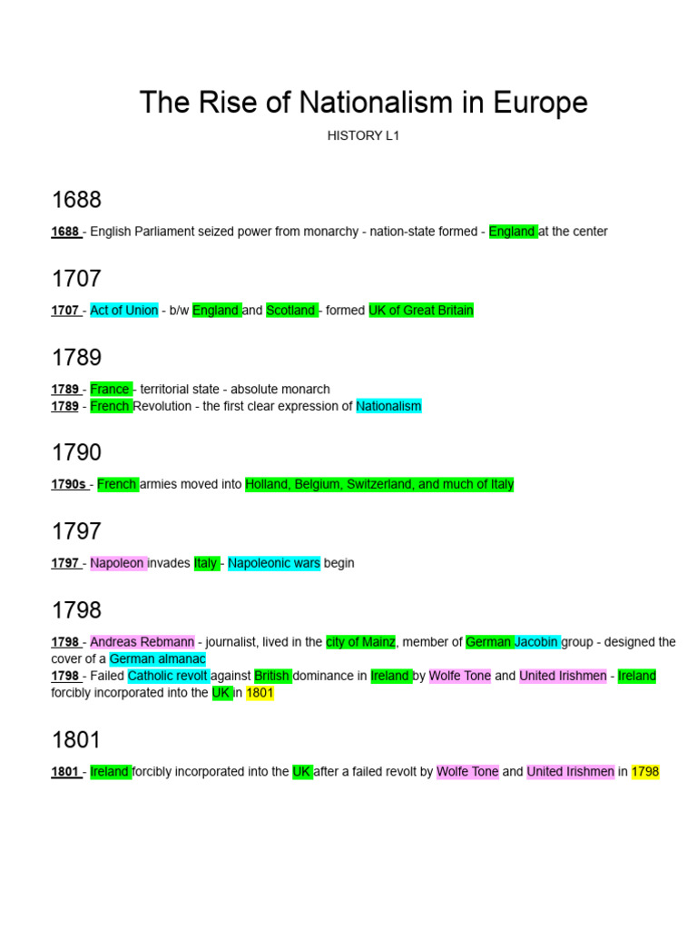 Nationalism's Evolution in Europe | PDF | Napoleon | First French Empire