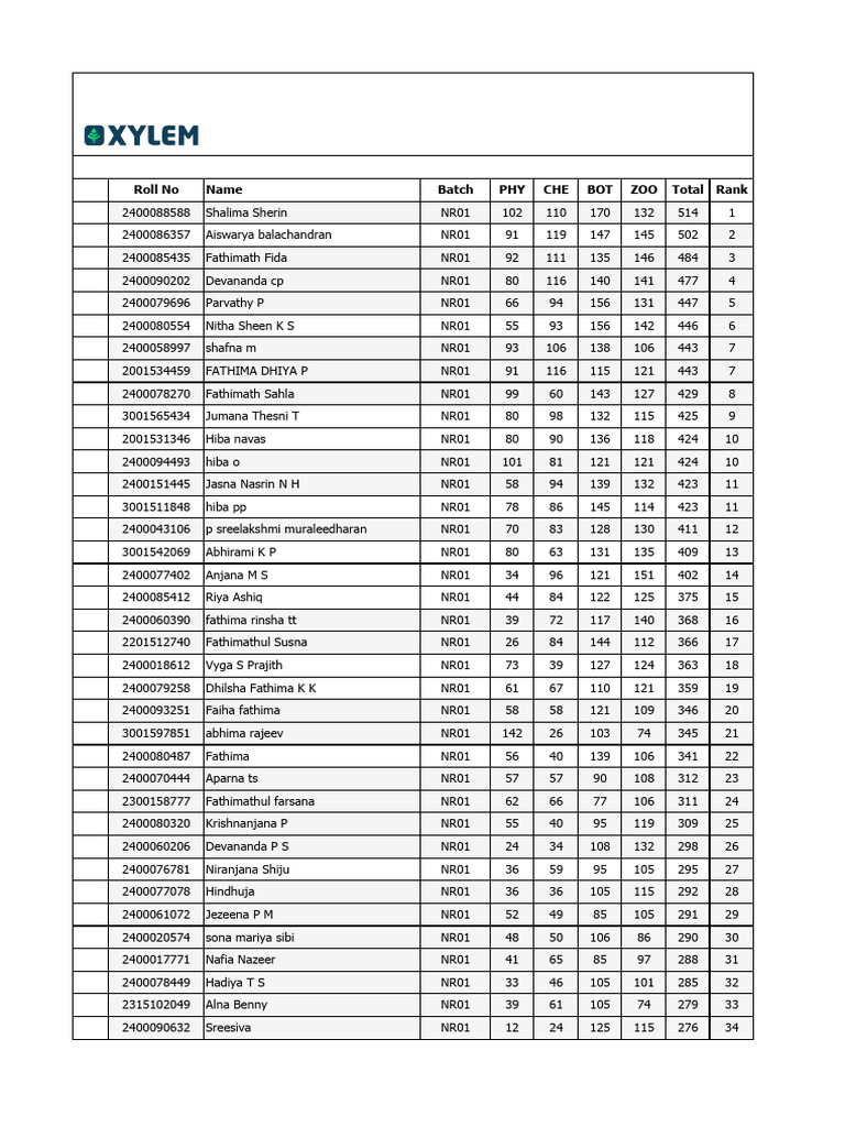 Pre Neet Mock 11 (Gib 7) NR01 | PDF