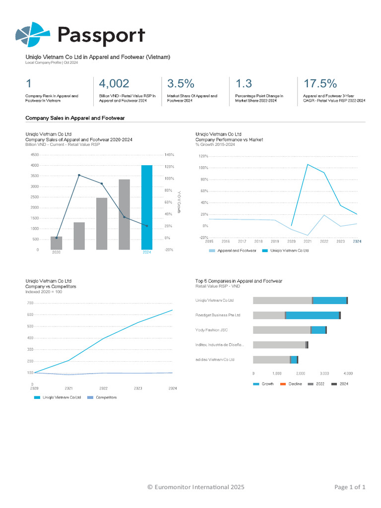Uniqlo Vietnam Apparel Footwear Analysis | PDF