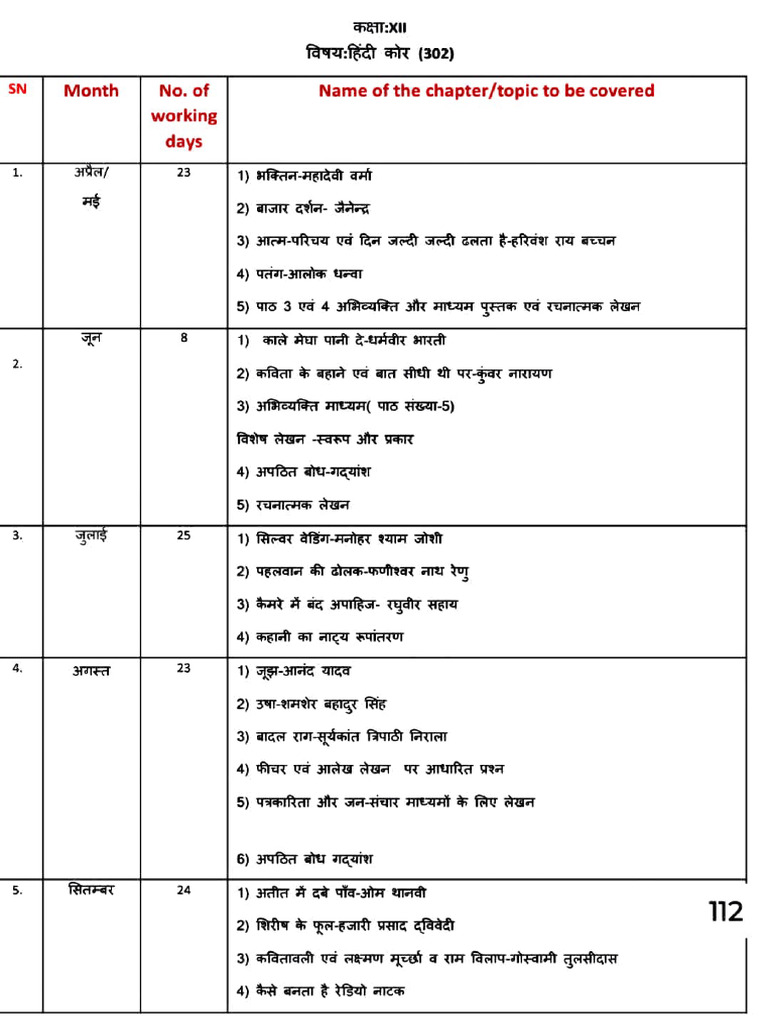Class 12 Split Up Syllabus 25 | PDF