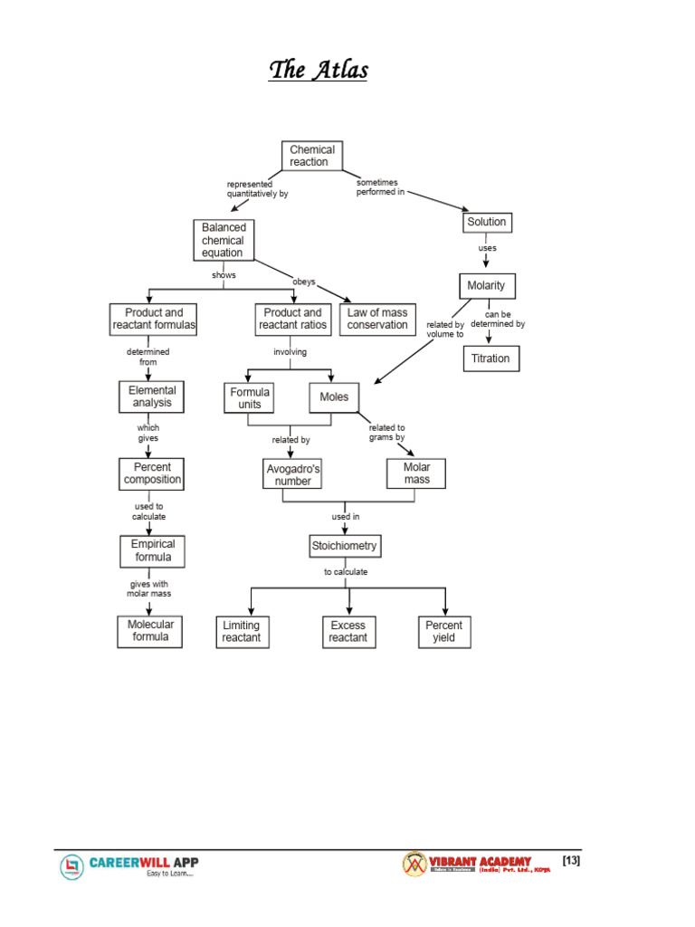 Mole Concept Sheet Edited | PDF | Mole (Unit) | Physical Sciences