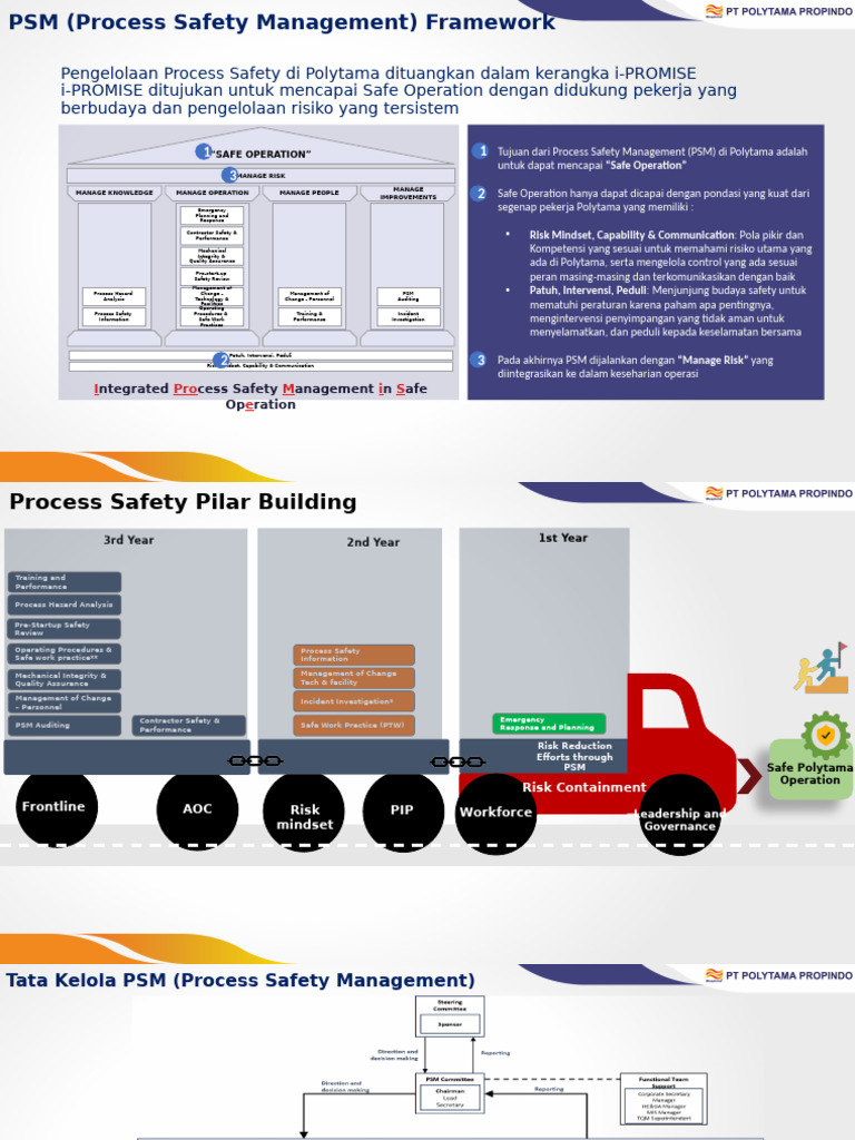 Pengelolaan Process Safety Di Polytama Dituangkan Dalam Kerangka | PDF