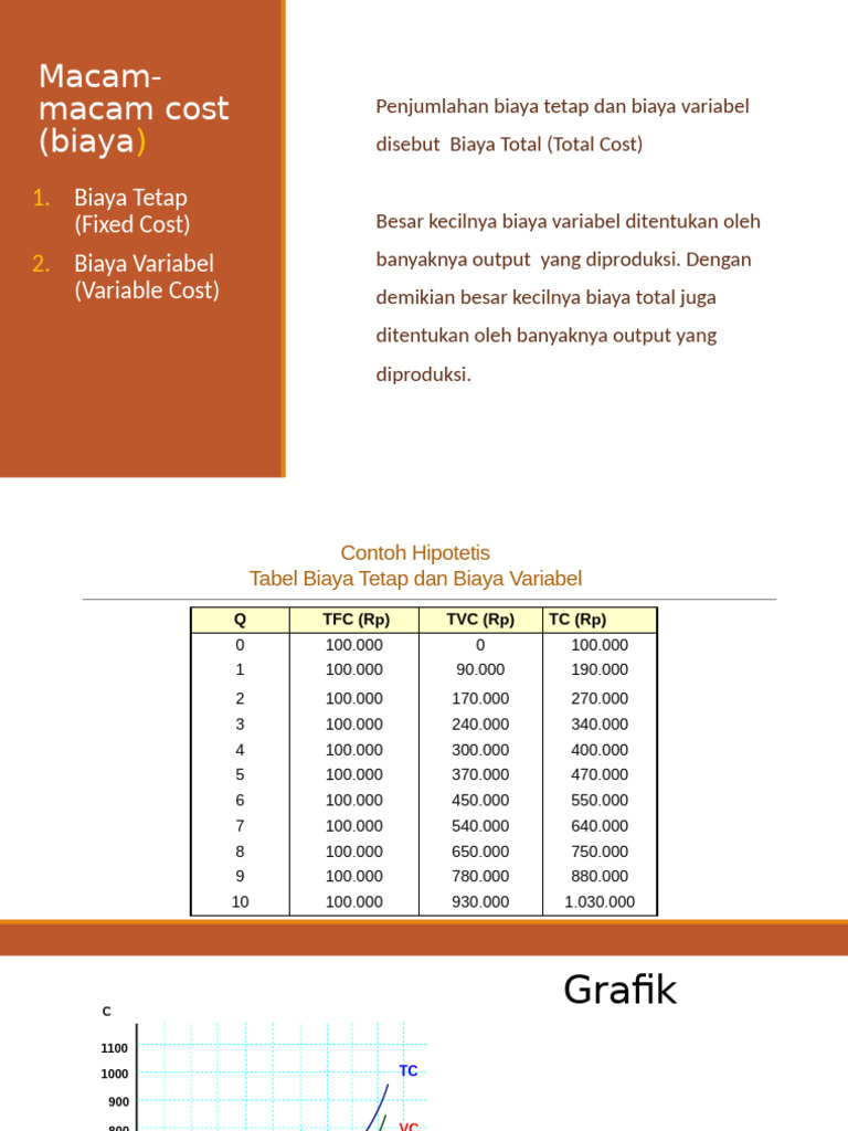 Macam-Macam Biaya dalam Produksi | PDF