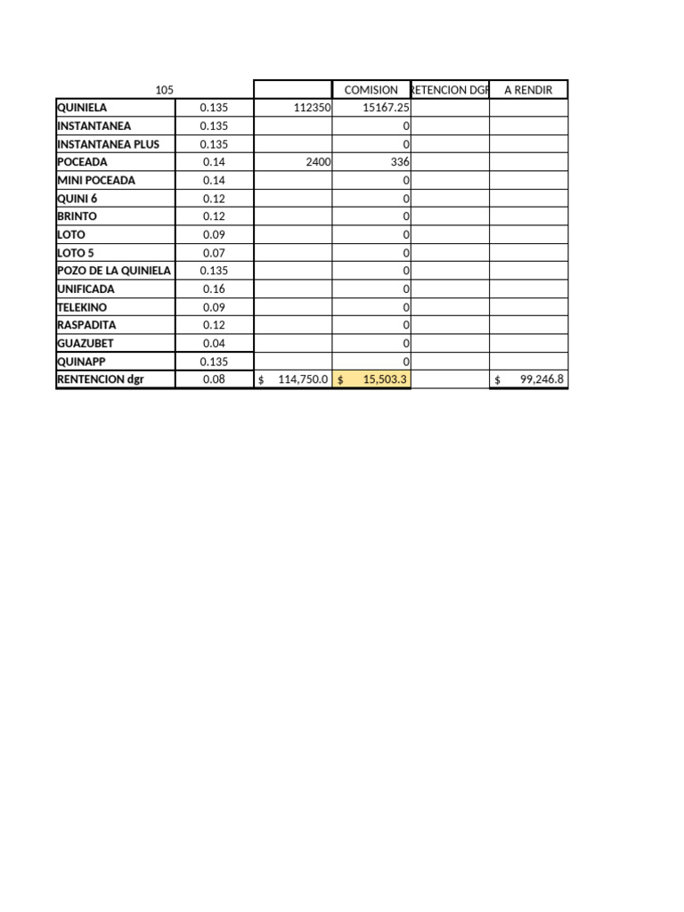 Rendimiento 3001 | PDF