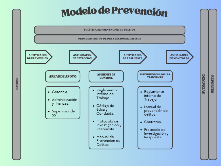 Gráfico Pasos Etapas Fases Proyecto Flechas Ilustrado Sencillo Pasteles ...