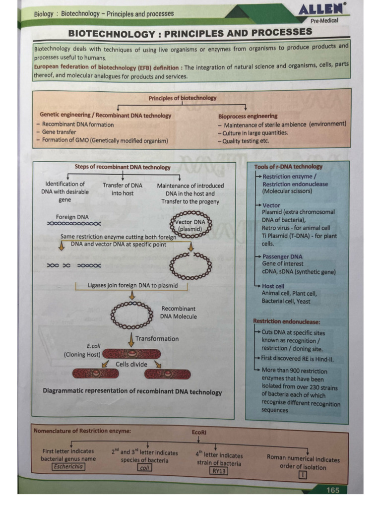 Biotech 1&2 Complete | PDF