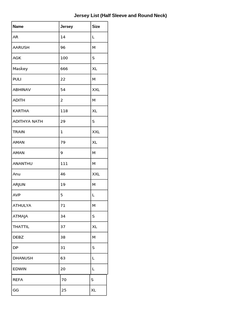 Jersey List Upd | PDF