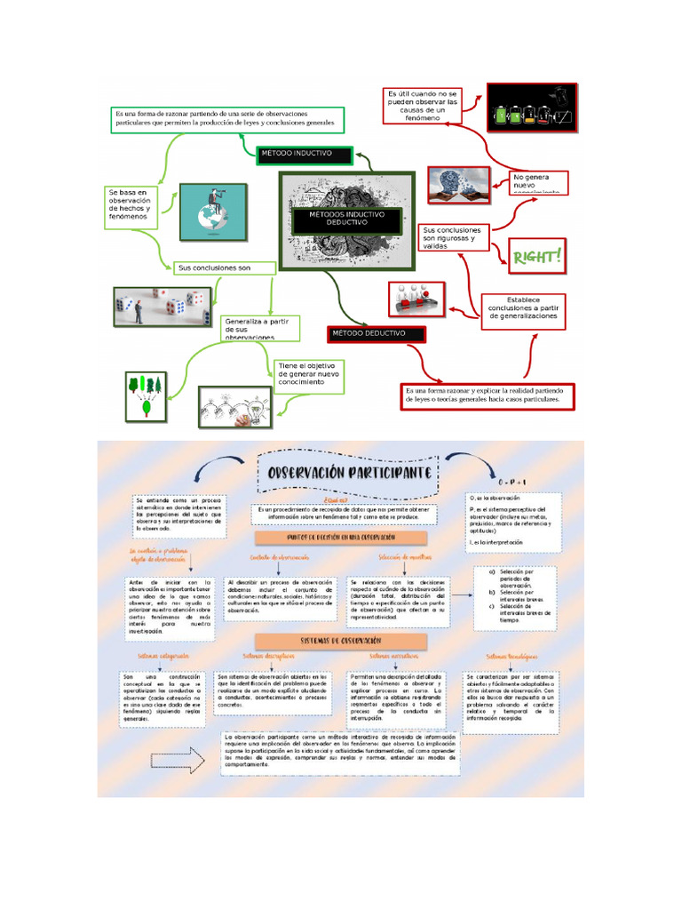 Mapas Mentales | PDF