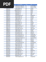 Texas Law Enforcement Agency ORI List | PDF | San Antonio | Public Safety