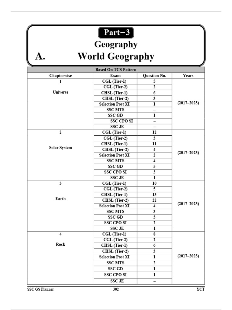 World Geography | PDF | Eclipse | Planets