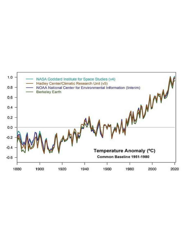 Global Temp Increase | PDF