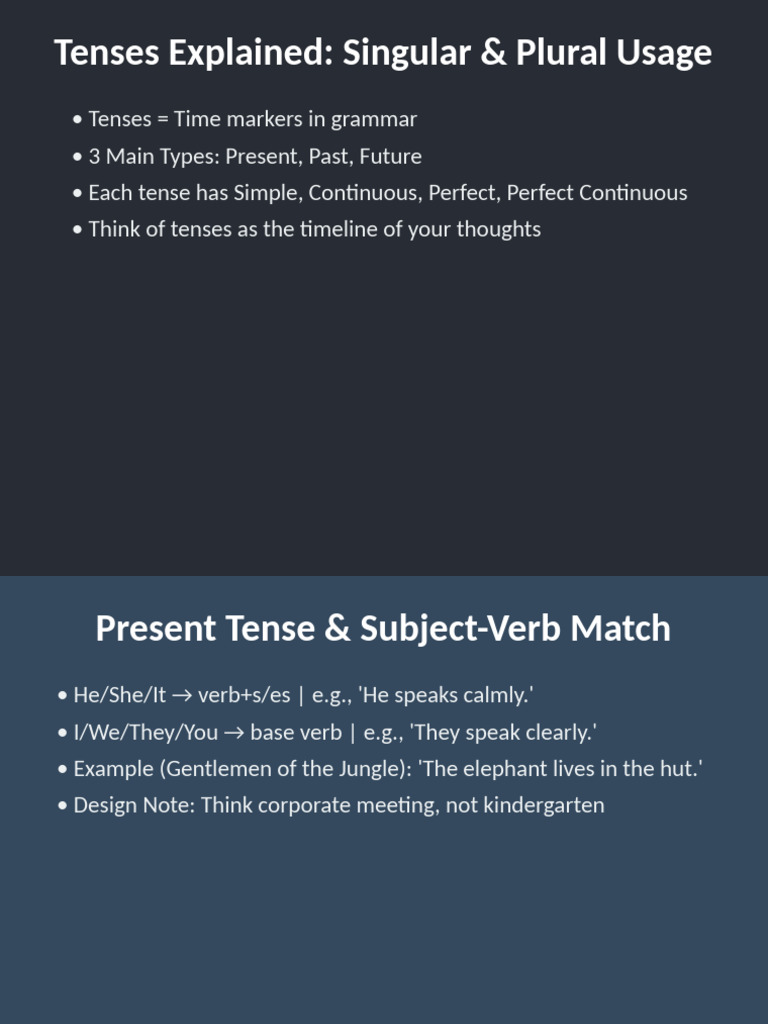 Tenses Modern Interactive | PDF