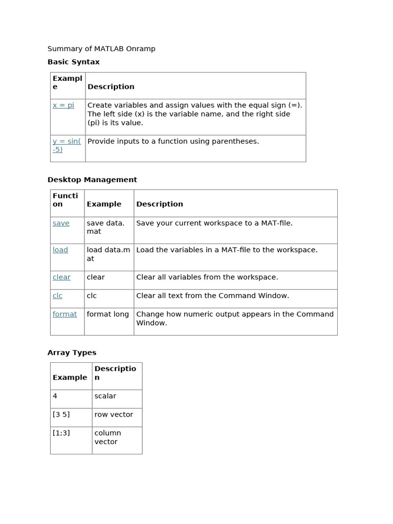 Summary of MATLAB Onramp | PDF | Matlab | Matrix (Mathematics)