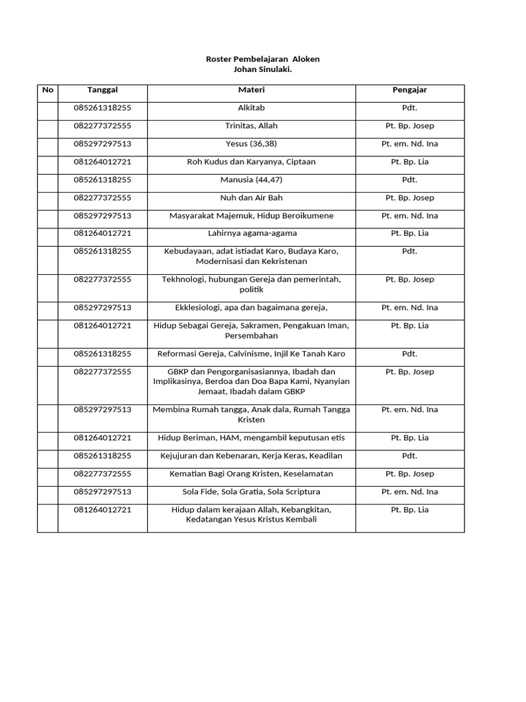 Roster Pembelajaran Aloken 2023 | PDF