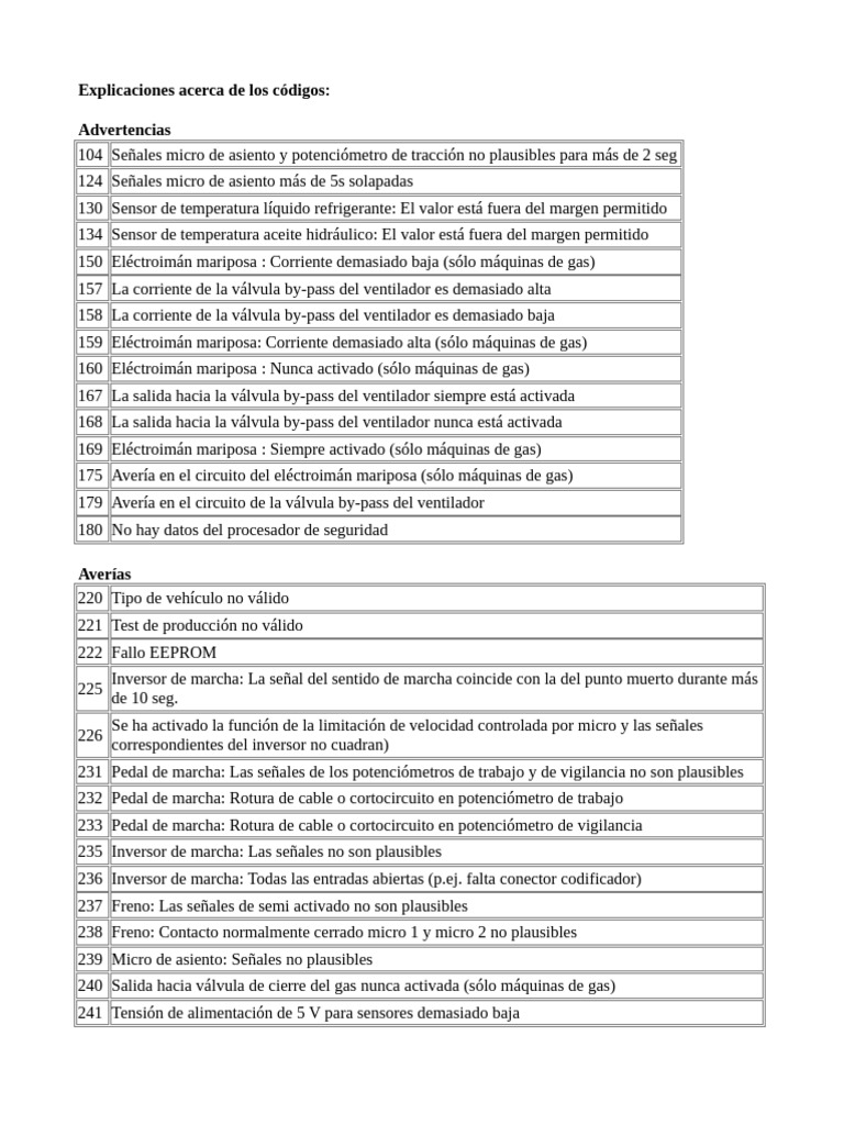 Codigos 1 | PDF | Ingenieria Eléctrica | Bienes manufacturados