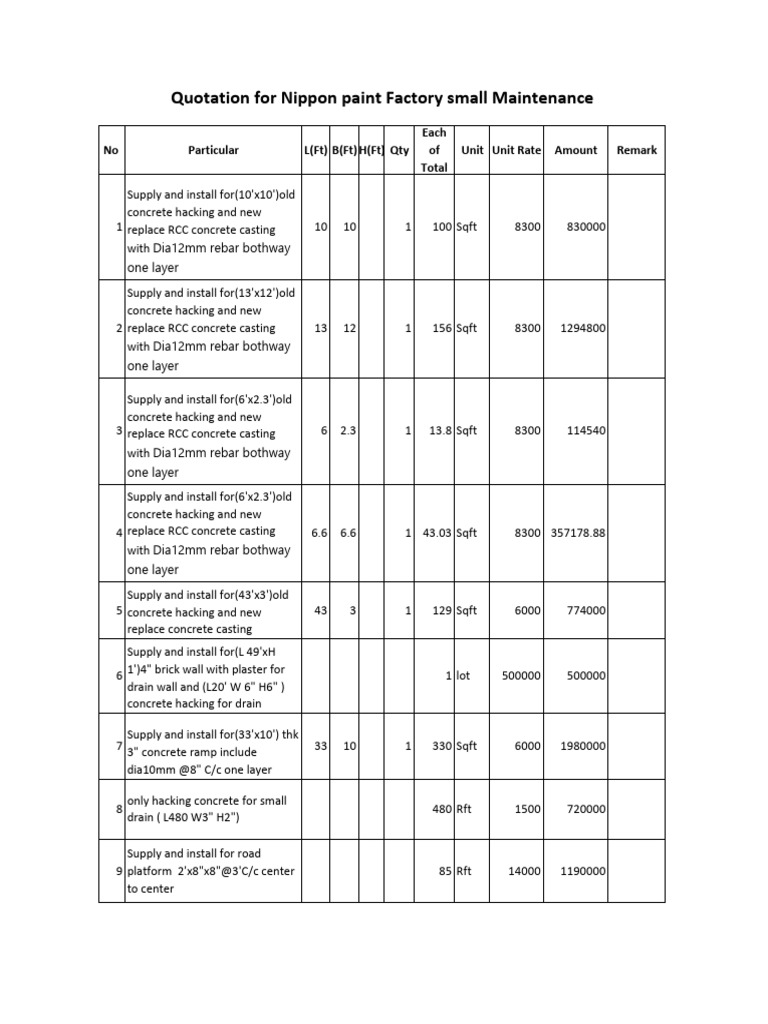 Quotation For Nippon Paint Factory Small Maintenance Work (Update ...