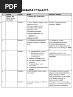 Ibisakuzo Nyarwanda: Sakwe Sakwe! | PDF