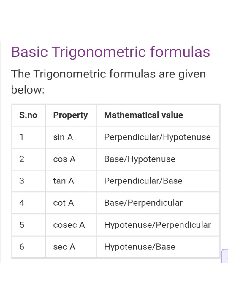 All Trignometry Ratios and Formulas | PDF