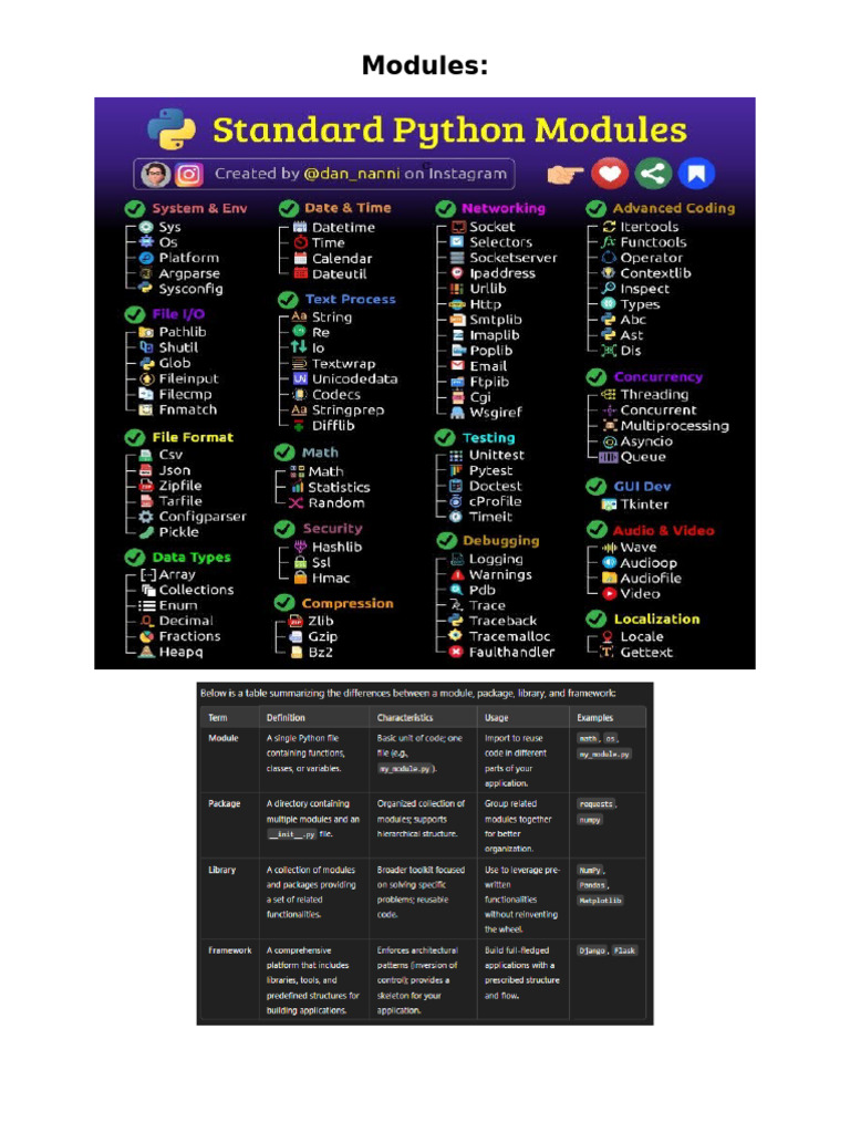 13 Modules Packages Libraries | PDF | Library (Computing) | Python (Programming Language)