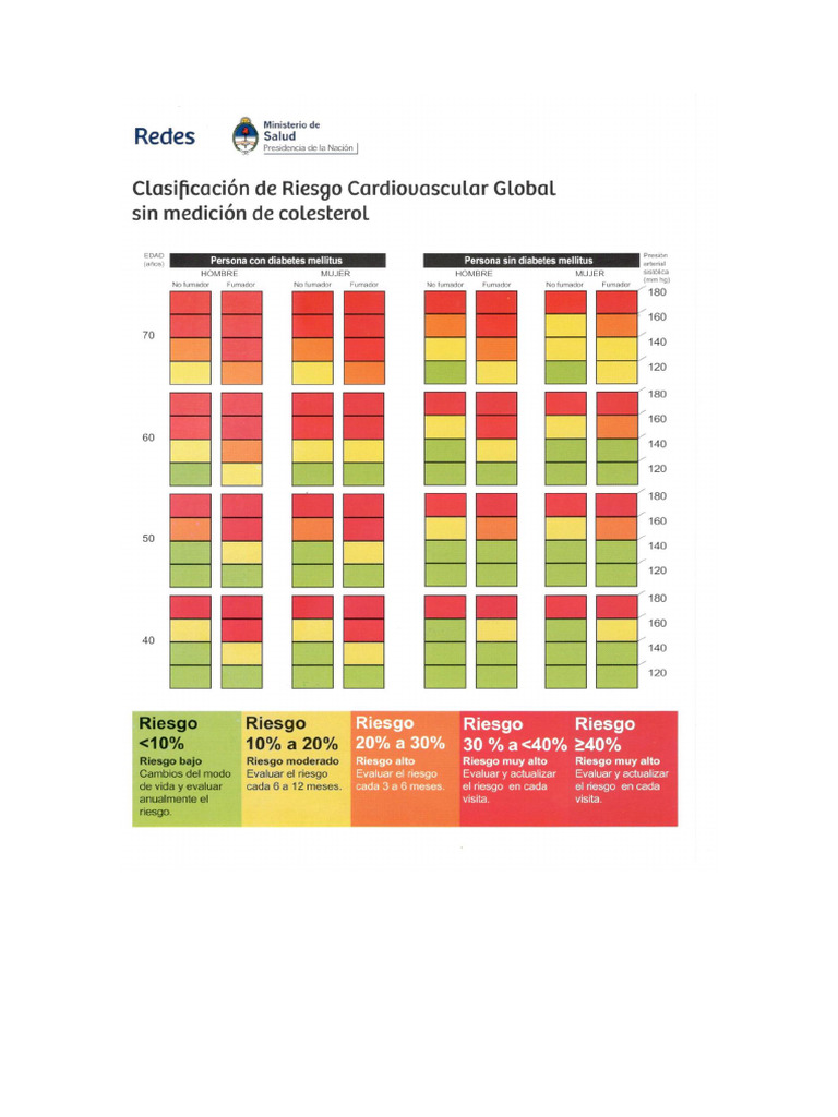 RCVG Sin Colesterol | PDF
