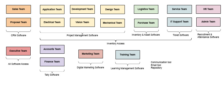 Nano Team Structure | PDF