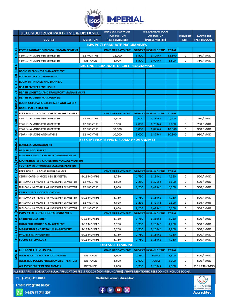 ISBS 2024 Part-Time Fees (December) (2025) | PDF | Educational Stages | Qualifications