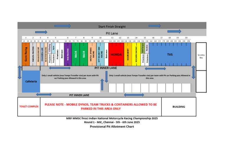 Pit Allotment Chart | PDF | Motor Vehicle | Car