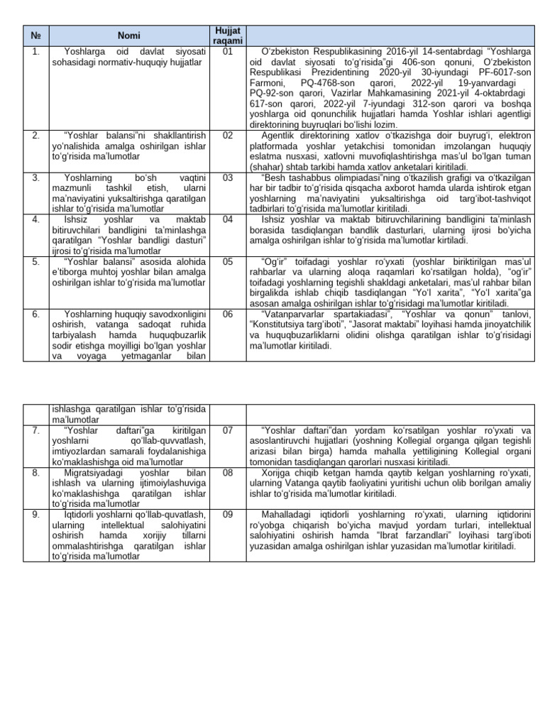 Papkalar Nomlari | PDF