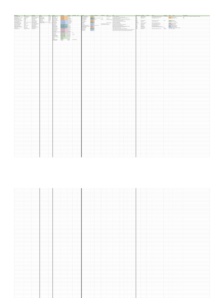 DM NOTES - Strixhaven Reference Sheets - Sheet1 | PDF