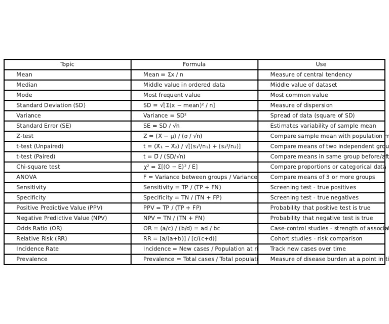 Biostatistics Formula Summary | PDF