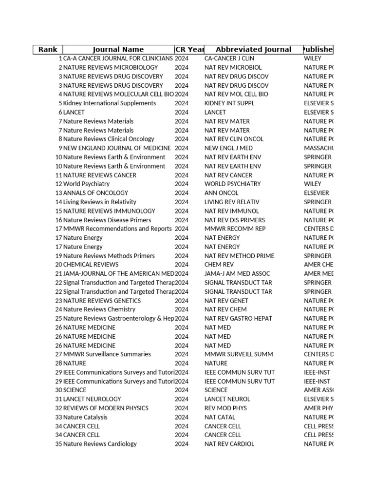 Jcr Impact Factors 2025 | PDF | Elsevier | Biology