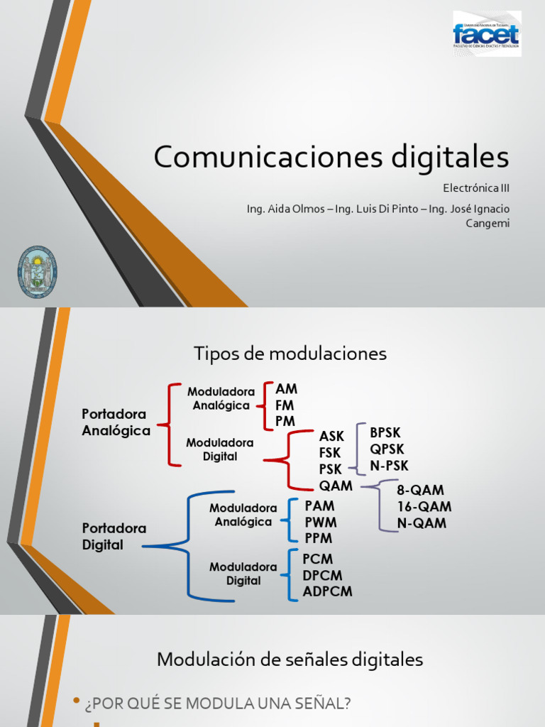 Comunicaciones Digitales - Mod Jose 2023 | PDF | Modulación | Modulación de frecuencia