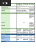 Anatomia Swini Atlas Interaktywny | PDF
