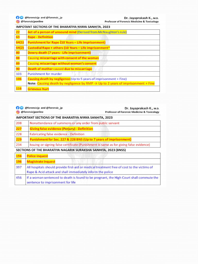 BNS Sections - 250607 - 113050 | PDF