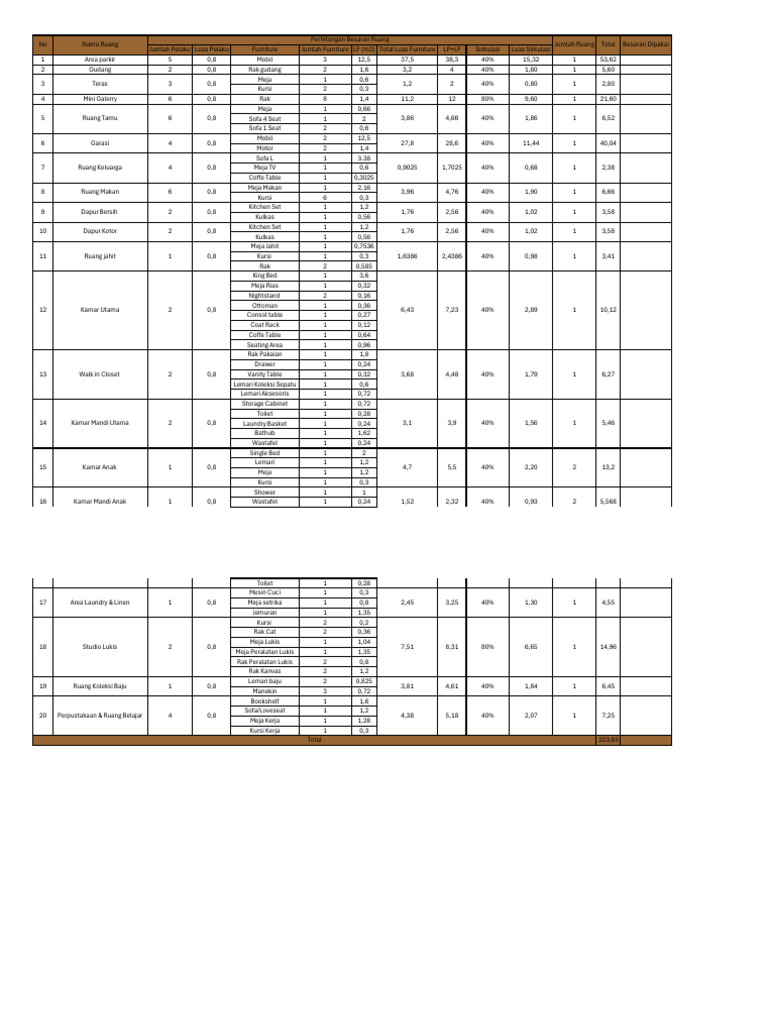 Ukuran Standar Ruang dan Furniture | PDF | Interior Design | Furniture