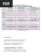 Impersonal Passive Exercises | PDF